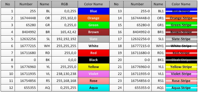 Loading Cable into ArcFM Fiber Manager Data Migration